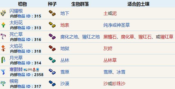泰拉瑞亚草药成熟需要多久截图
