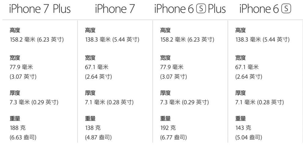 iphone7机身长度多少厘米图标