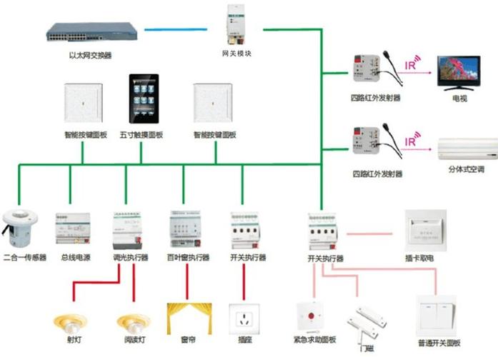 rcu客房控制系统主板故障截图
