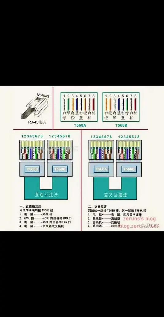网线接网线正确接线方法图标