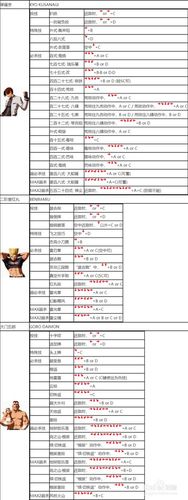 拳皇2002每个角色的隐藏大招图标