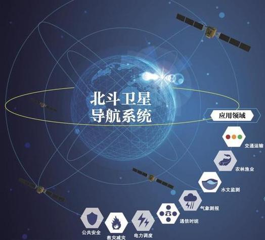 北斗卫星导航系统和GPS图标