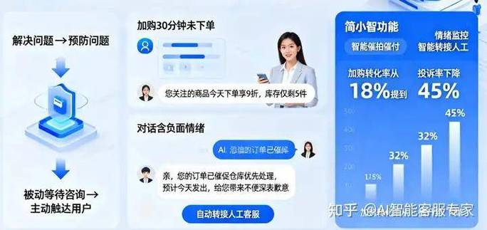 客服转化率一般多少合格截图