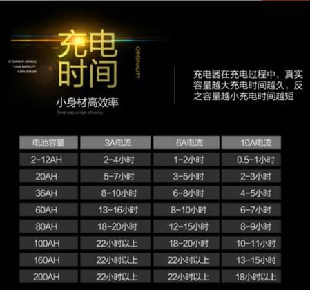 电瓶充电怎么看电流多少充满图标