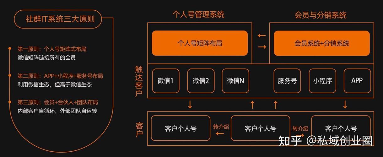 社群运营是做什么截图