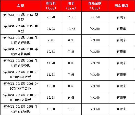广汽传祺gs4报价图标