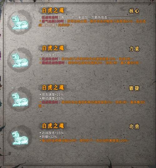 暖雪圣物搭配最强分享图标