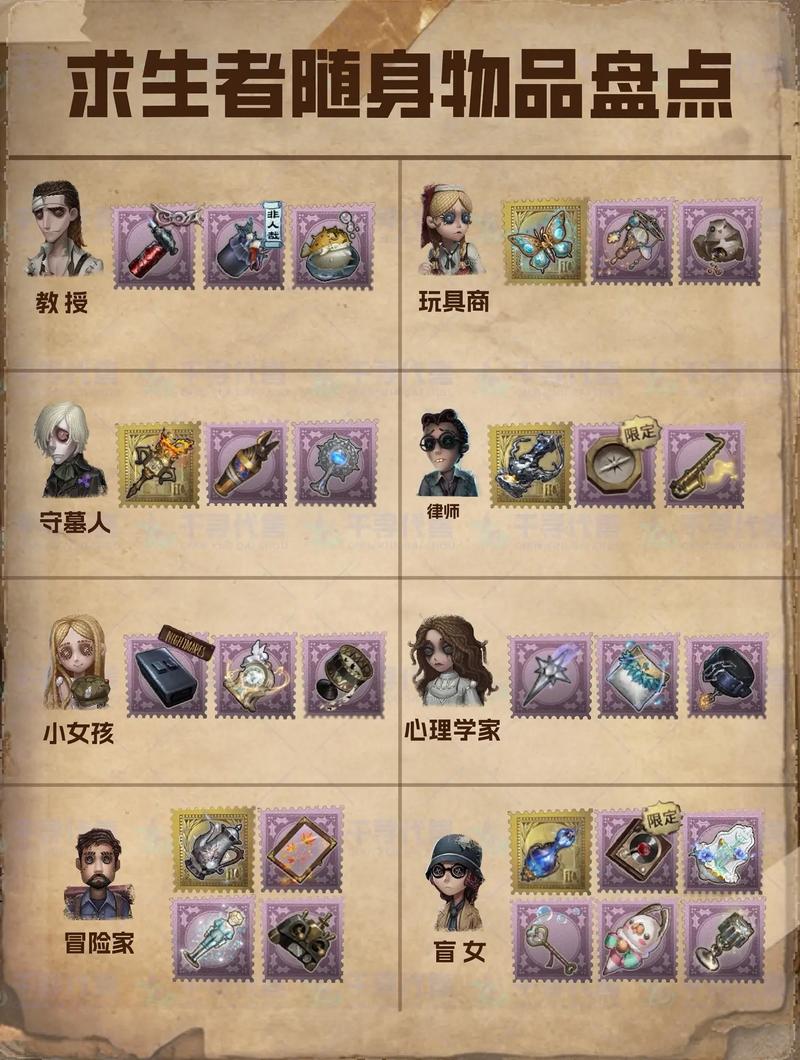 第五人格查看已有物品图标