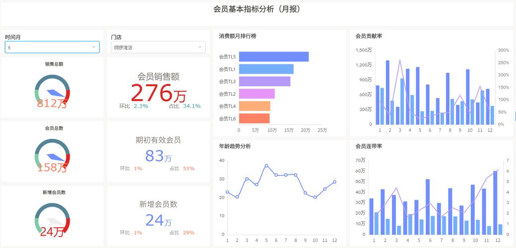 添喜郎会员数据丢失情况截图