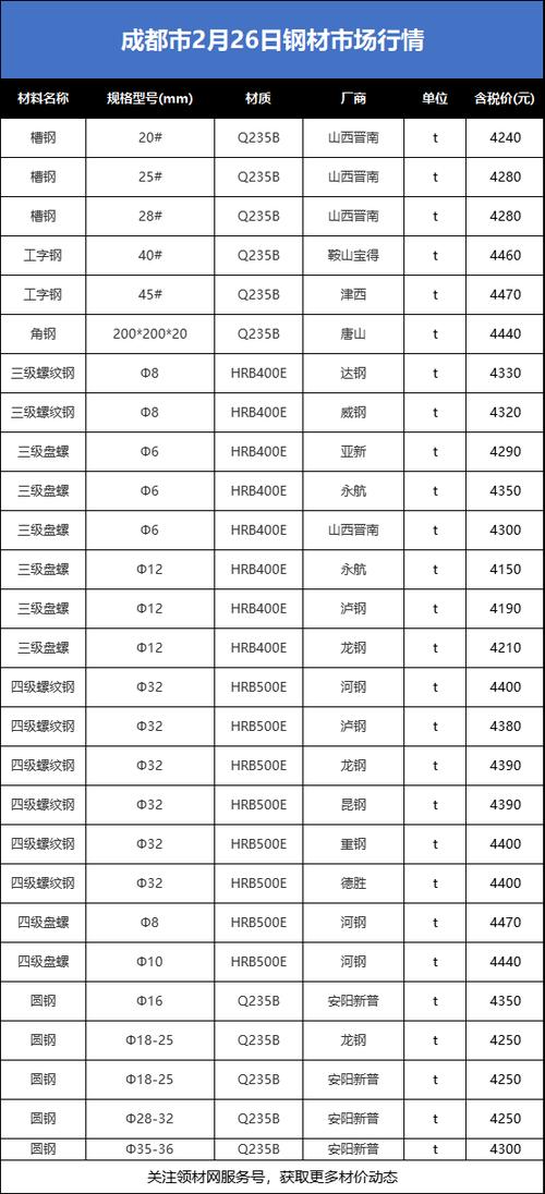 金属价格实时查询图标