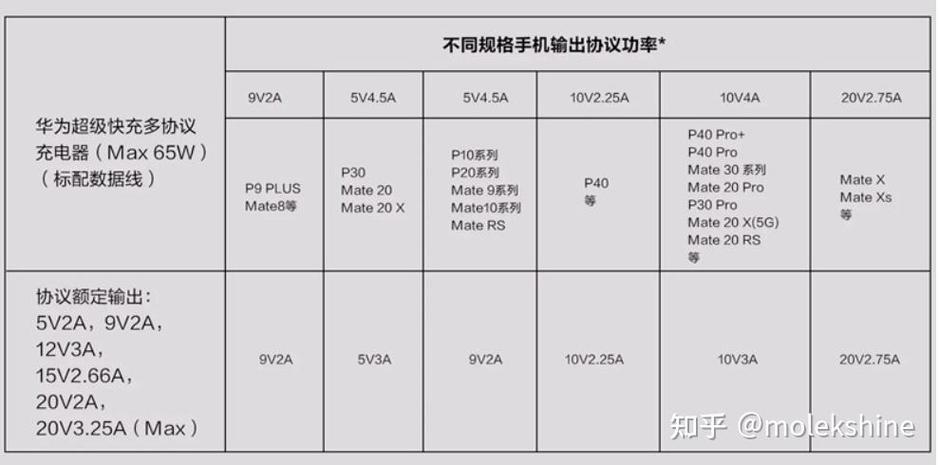65w充电器可以给40w手机充电吗图标