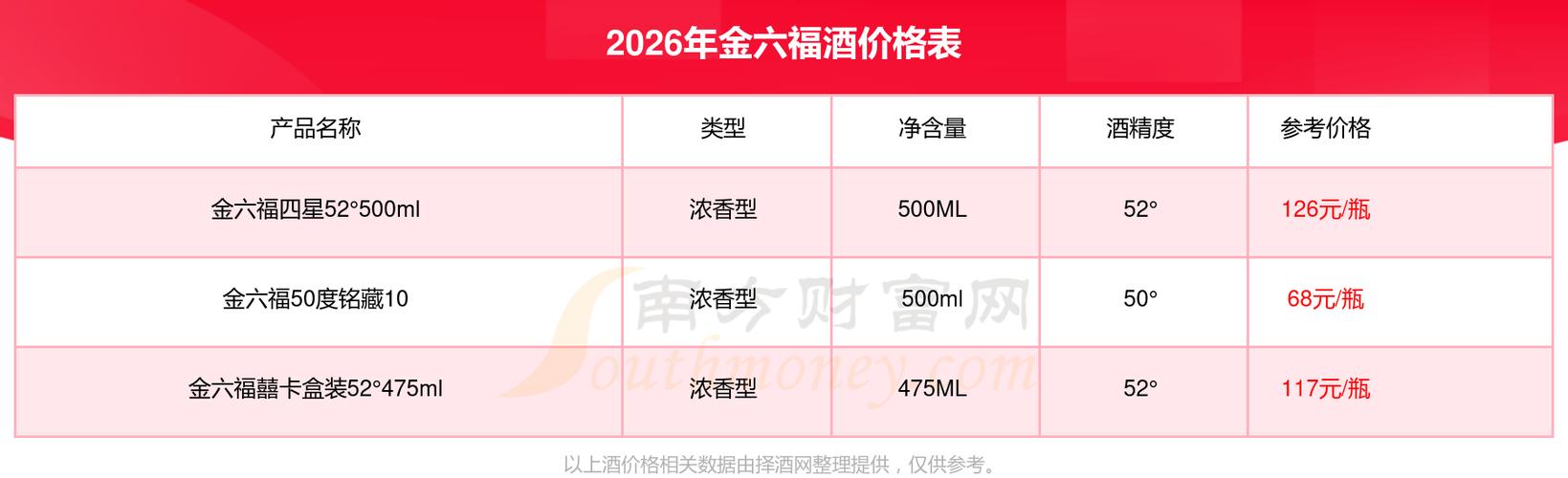 金六福酒价格表一览表图标