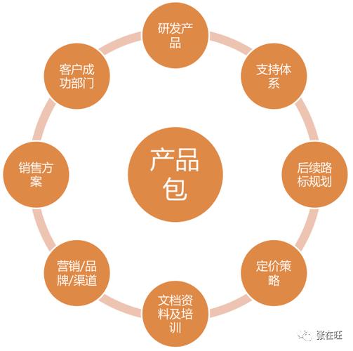 商业b端是什么意思图标
