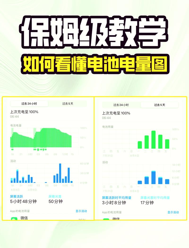 iwatch待机一晚上耗电多少图标
