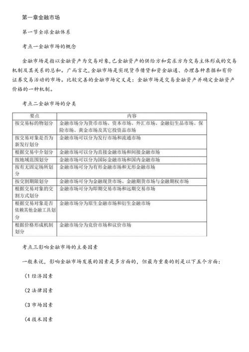 金融市场基础知识考试图标