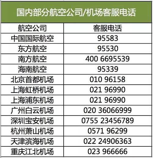 航空公司客服电话是多少截图