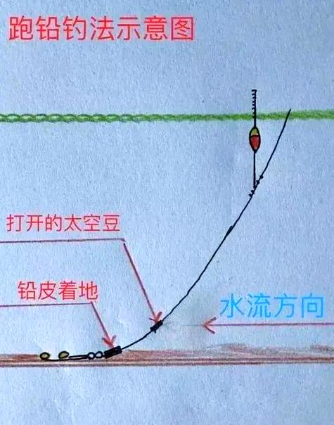 走水的地方怎么钓鱼图标