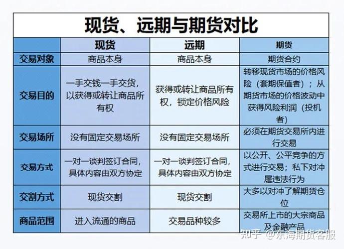 现货比期货高很多,期货会涨图标