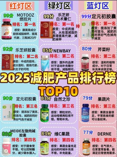 减肥药哪个牌子最安全图标