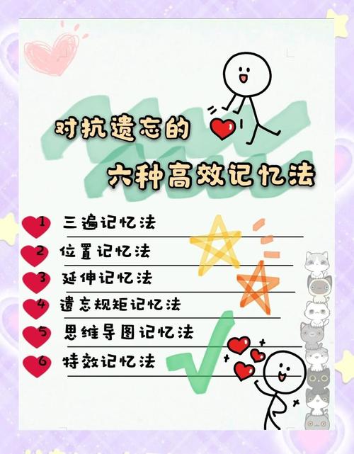cheat怎么记忆图标