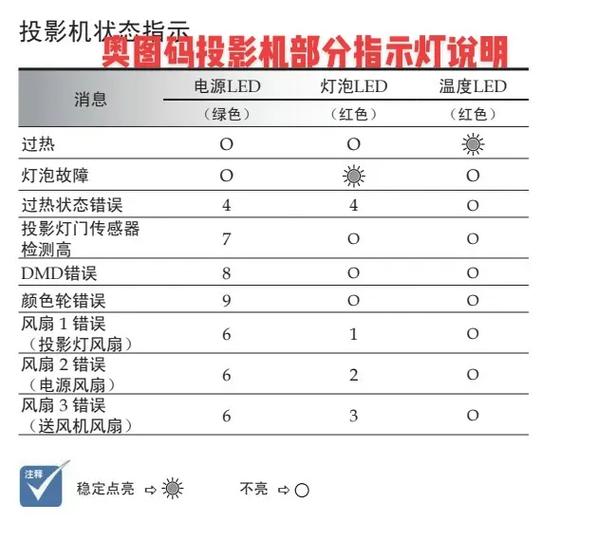 奥图码投影机使用教程图标