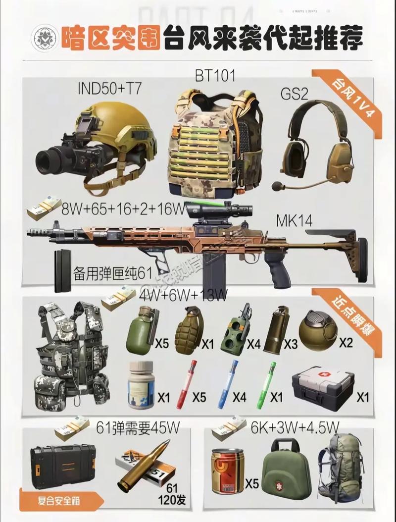 暗区突围武器图标