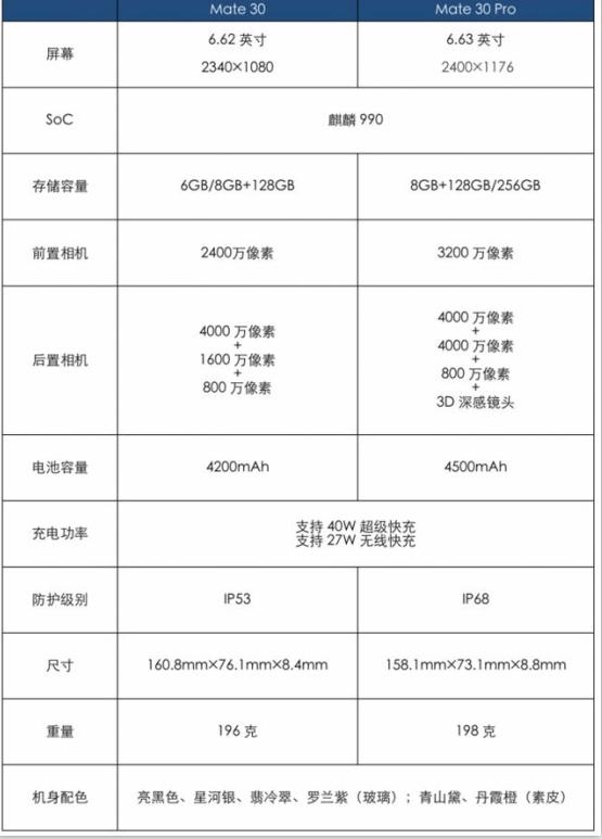 mate30测评图标