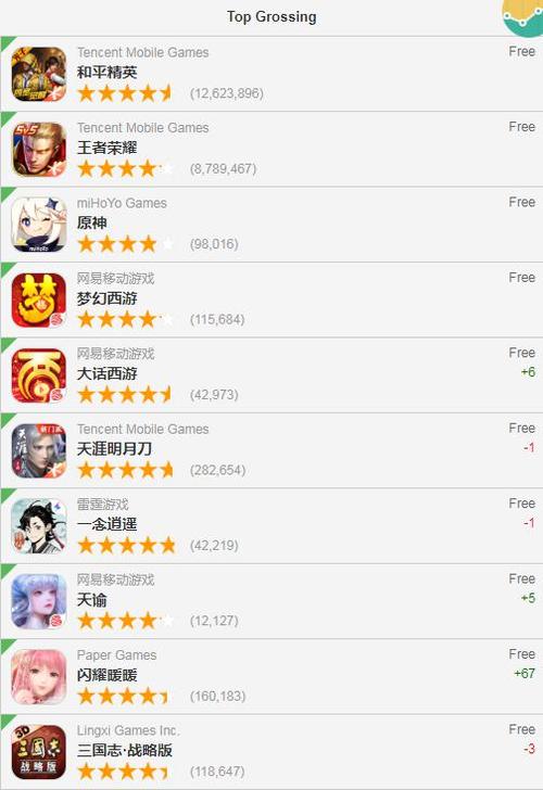 ios游戏榜单