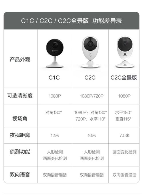 萤石c2c跟c2hc哪个好图标
