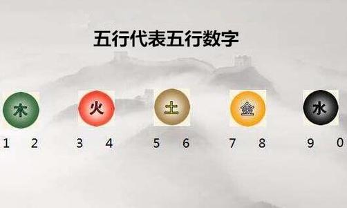 五行数字app下载安装图标