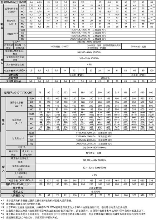 国产变频器品牌排行图标