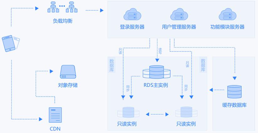 WEB解决方案图标