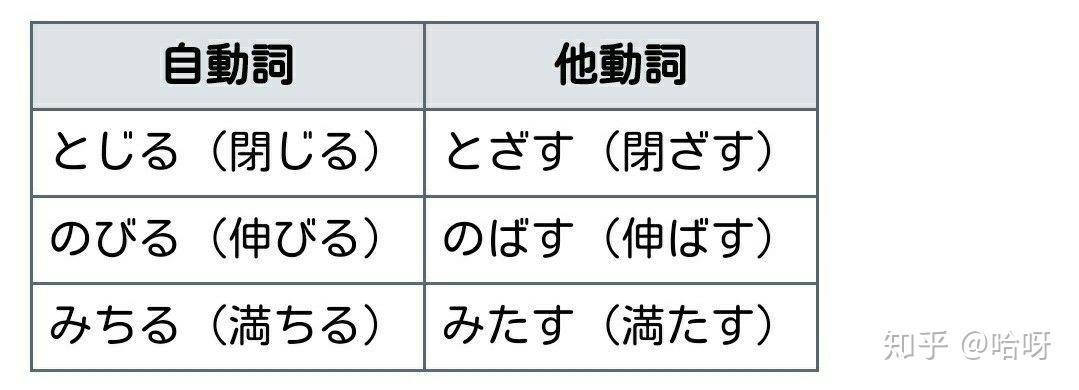 yasu日语什么意思
