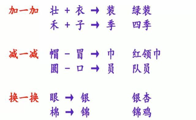 如何快速识别字体图标