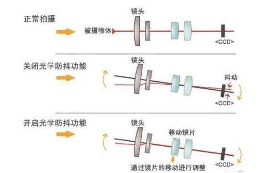 华为手机有光学防抖吗图标