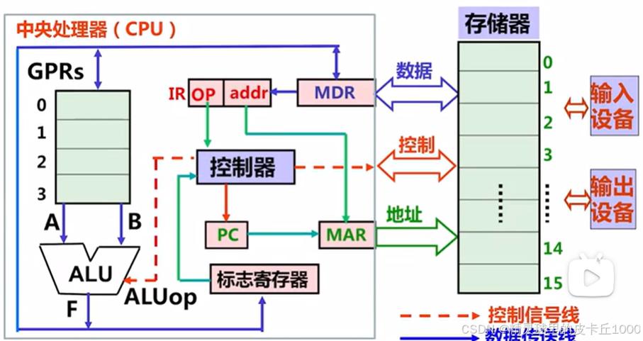 cpu工作原理图解图标