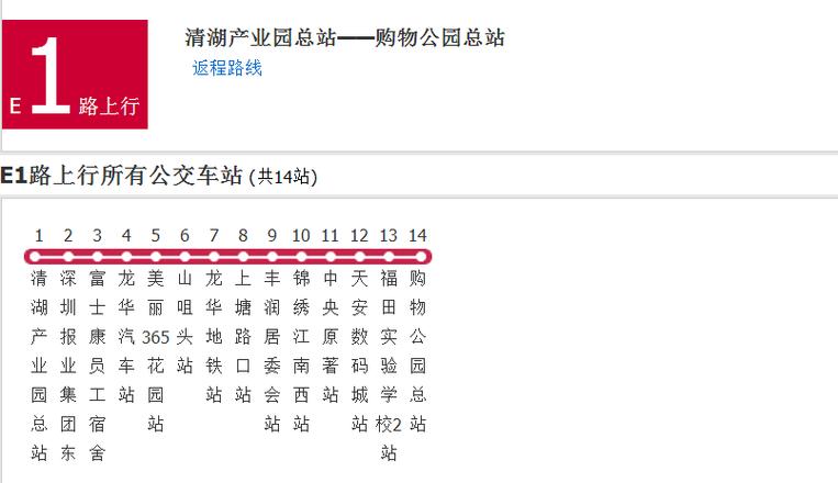E11路线截图