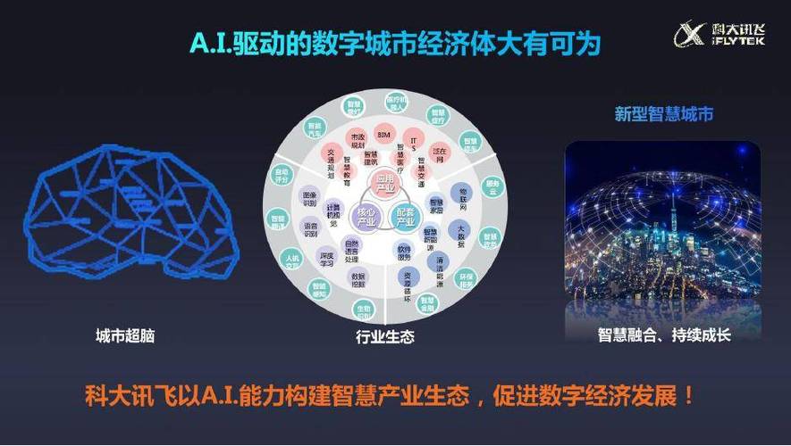 新型智慧城市建设图标