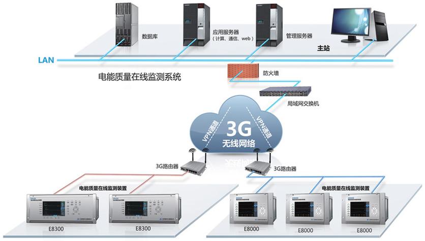 usb供电改成电池供电图标