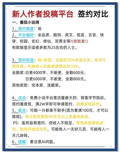 小说打字赚钱平台是真的吗缩略图