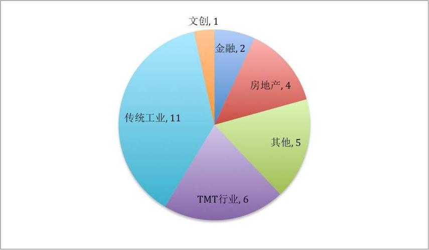 城市富豪换手机了怎么下载图标