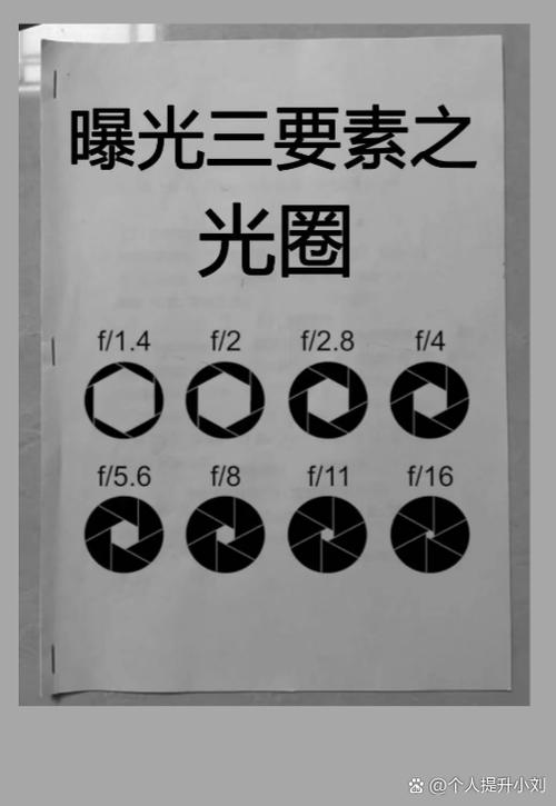 如何调整光圈大小截图