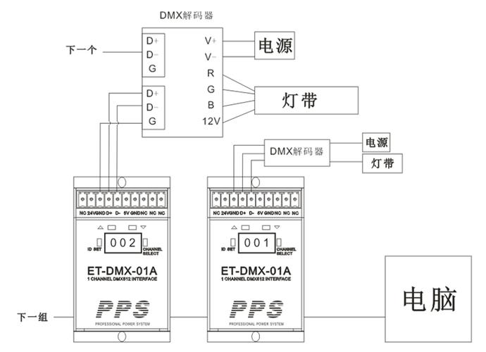 dmx512灯光控制器接线图图标
