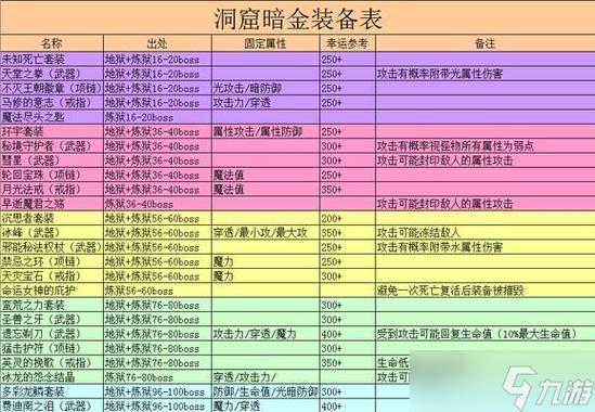 贪婪洞窟无限钻石bug图标