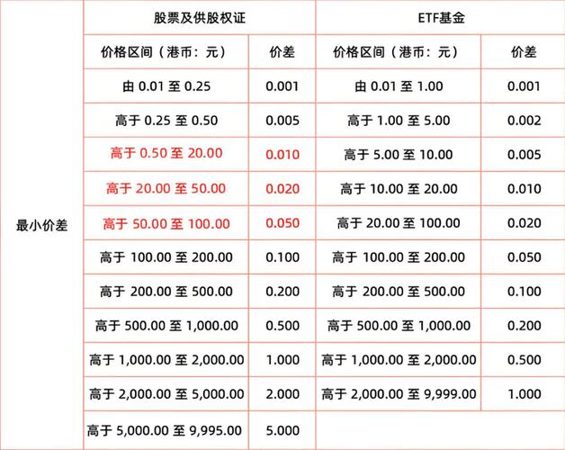 港股通股票怎么买图标