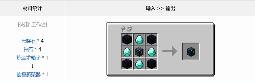 我的世界能量凝聚器怎么用图标