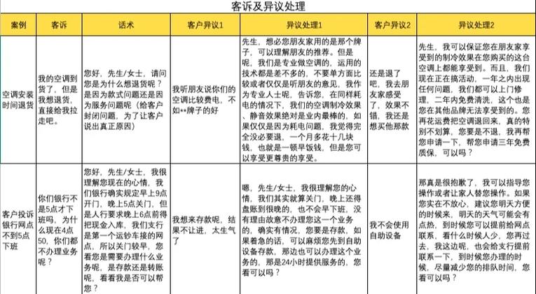 处理投诉的技巧