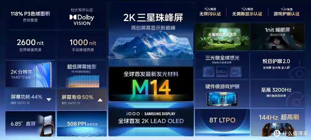 iQOO屏幕分辨率图标