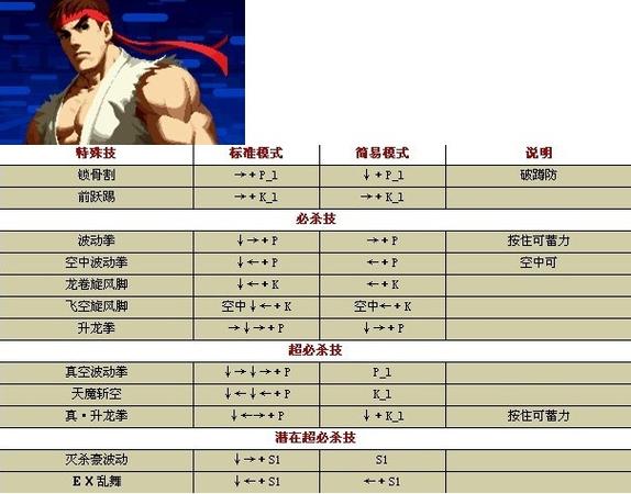 拳皇教学 连招图标
