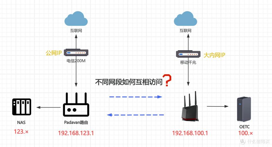 两个宽带合并成一个图标